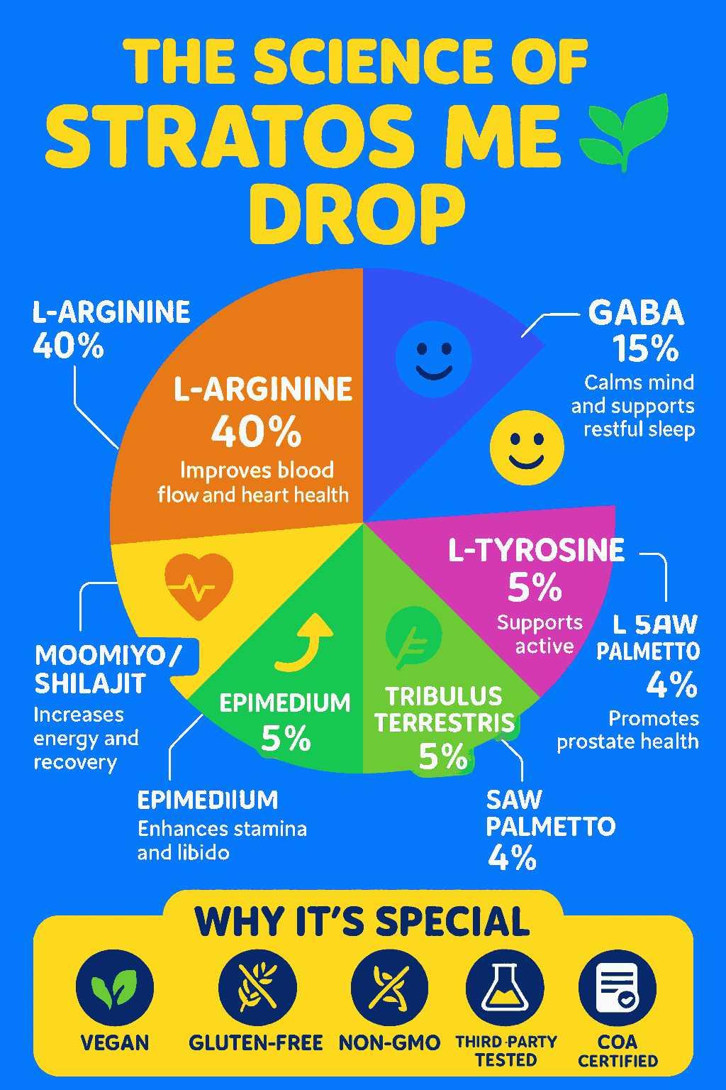 Stratos Review 2025 : The Truth They Hide