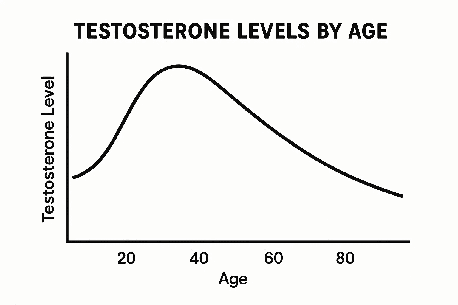 Feel 25 Again: Best Testosterone Boosters for Men Over 30